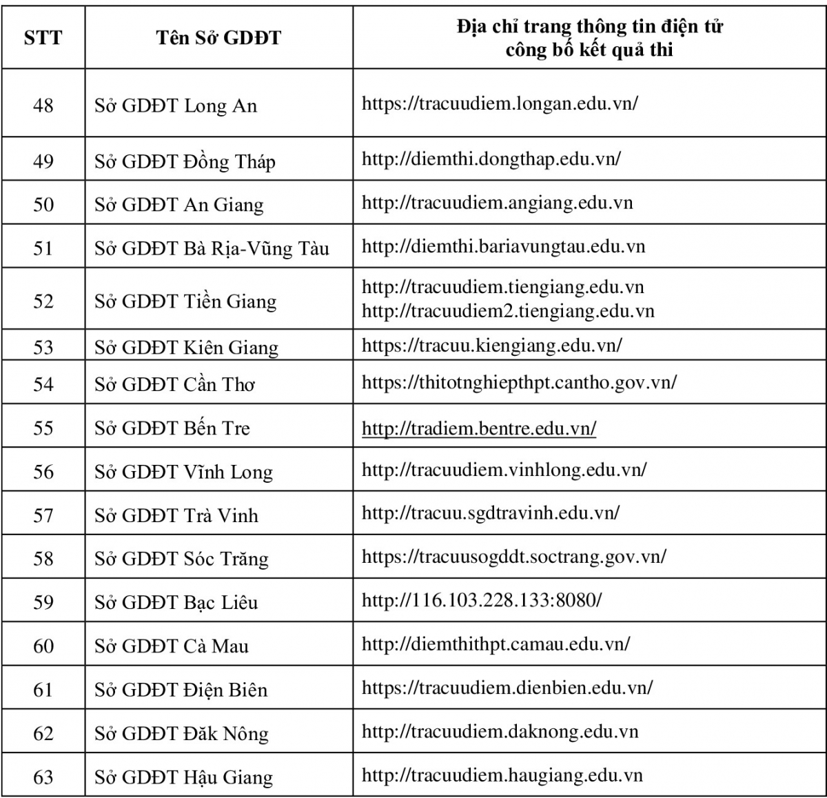 Hướng dẫn tra cứu điểm thi tốt nghiệp THPT năm 2024